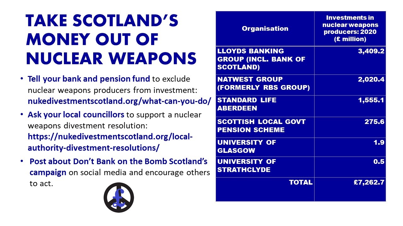 Don’t Bank the Bomb Scotland – Peace and Justice
